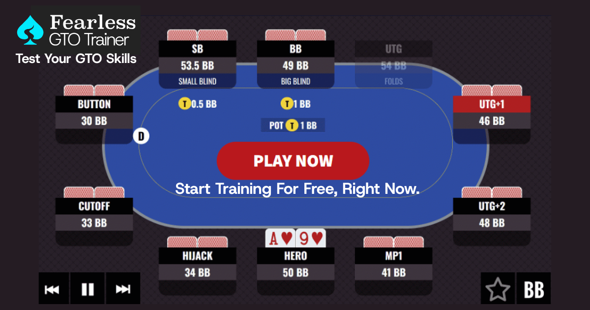 GTO Quiz: Final Table Cutoff Vs Button